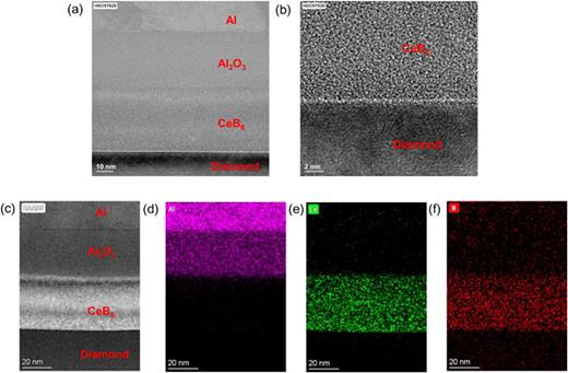 Performance of normally off hydrogen-terminated diamond field-effect ...