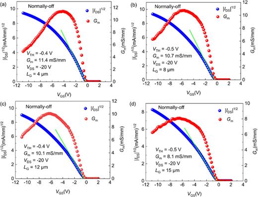 Performance of normally off hydrogen-terminated diamond field-effect ...