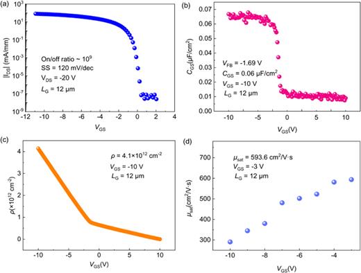 Performance of normally off hydrogen-terminated diamond field-effect ...