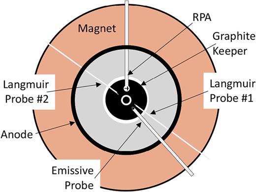Hollow cathode discharge instability onset in electric thrusters ...
