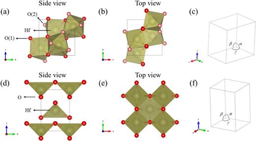 The lattice thermal conductivity of hafnia: The influence of high-order ...
