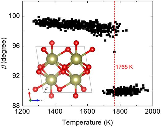 The lattice thermal conductivity of hafnia: The influence of high-order ...