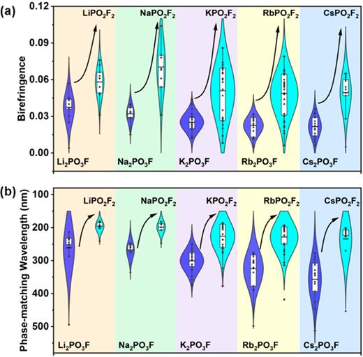 A perspective on deep-ultraviolet nonlinear optical materials | Journal ...