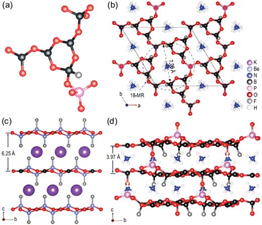 A perspective on deep-ultraviolet nonlinear optical materials | Journal ...