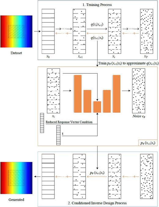 Diffusion model-based inverse design for thermal transparency | Journal of Applied Physics | AIP ...