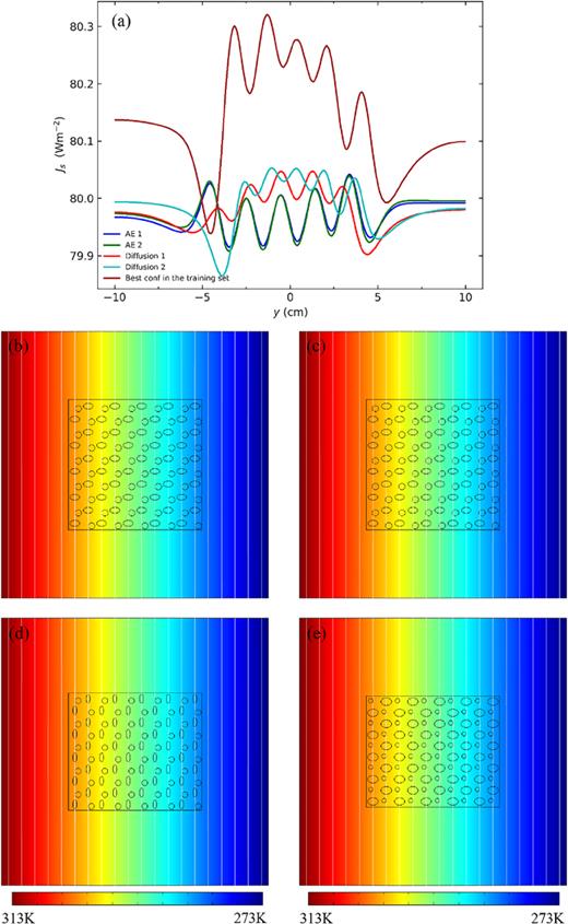 Diffusion model-based inverse design for thermal transparency | Journal ...