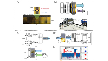 Metasurface-based wireless communication technology and its ...
