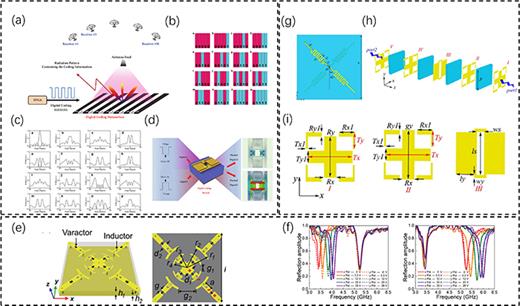 Metasurface-based wireless communication technology and its ...