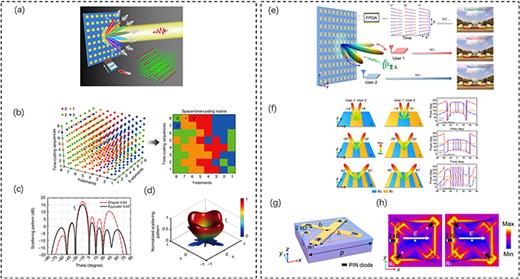 Metasurface-based wireless communication technology and its applications | Journal of Applied ...