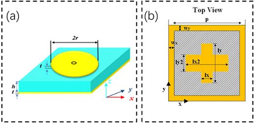 Metasurface-based wireless communication technology and its ...