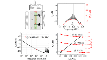 Microwave magnonic micro-oscillator based on a nm-thick YIG film ...