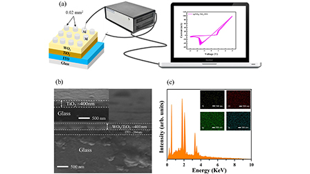 Nonvolatile behavior of resistive switching memory in Ag/WOx/TiOy/ITO device based on WOx/TiOy ...