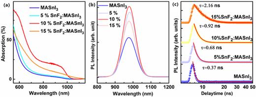 A hot phonon bottleneck observed upon incorporation of SnF2 to MASnI3 ...