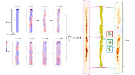 Three-dimensional reconstruction of x-ray emission volumes in ...