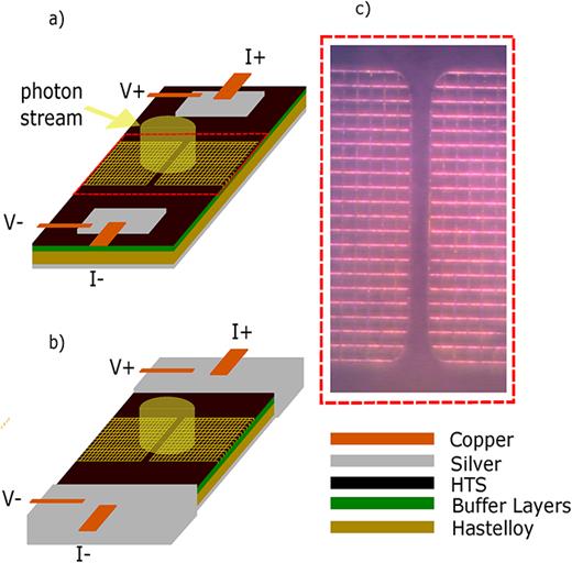 Rapid optical switching of latched electrical resistance in a high-Tc ...