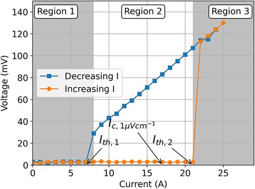 Rapid optical switching of latched electrical resistance in a high-Tc ...