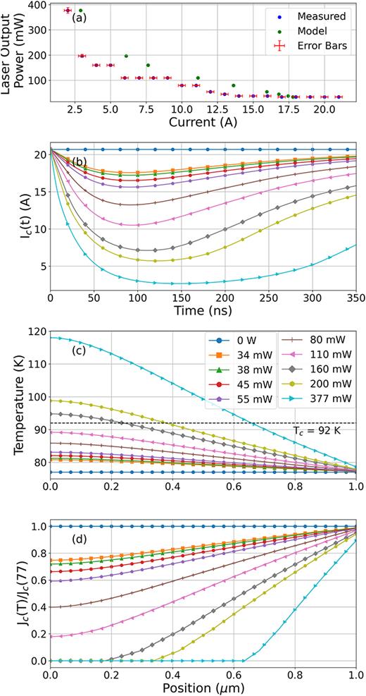 Rapid optical switching of latched electrical resistance in a high-Tc ...