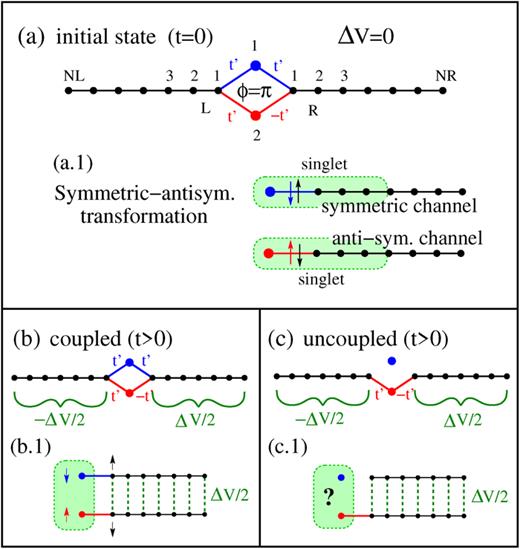 Using Kondo entanglement to induce spin correlations between ...