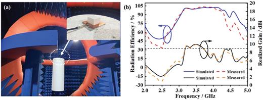 A wideband high-gain dielectric resonator antenna based on mullite ...
