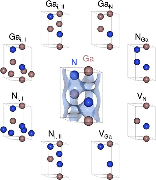 Simulating charged defects at database scale | Journal of Applied ...