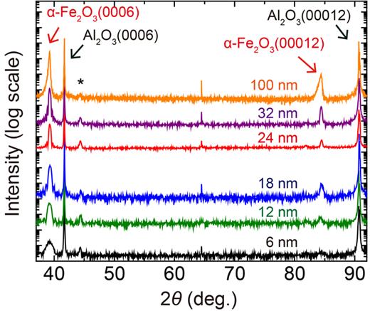 Thickness dependence of Morin transition of Ru-doped α-Fe2O3 films ...