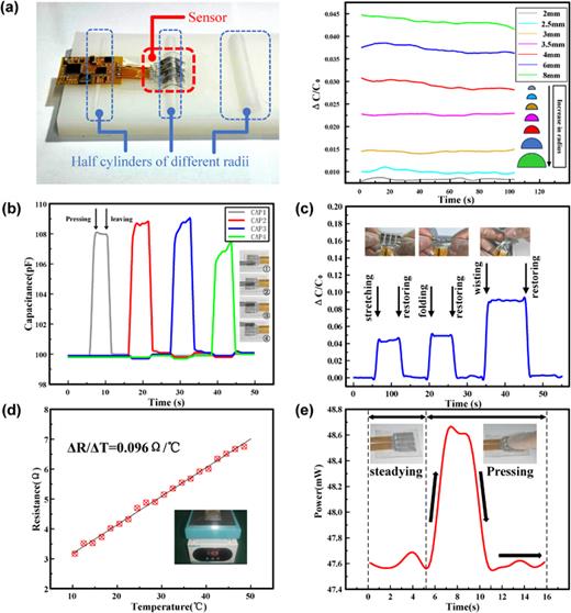 A fully integrated flexible wireless sensing system for wound flatness ...