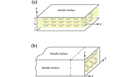Magnetostatic waves in metallic rectangular waveguides filled with ...