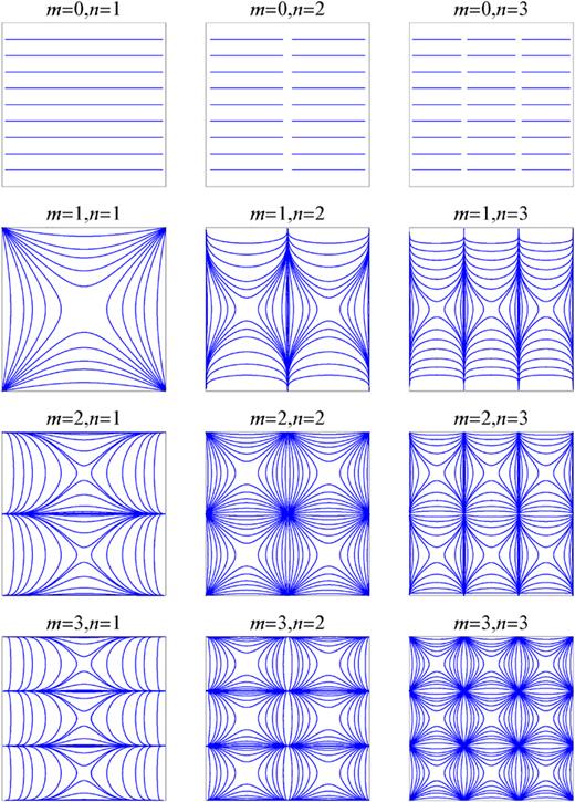 Magnetostatic waves in metallic rectangular waveguides filled with ...