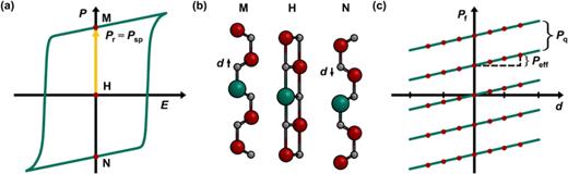 Modeling of polarization reversal-induced interface sheet charge in ...