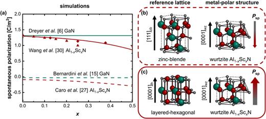 Modeling of polarization reversal-induced interface sheet charge in ...