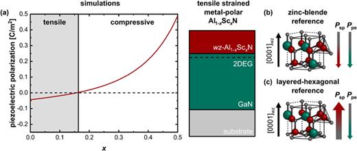 Modeling of polarization reversal-induced interface sheet charge in ...