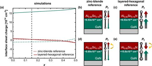 Modeling of polarization reversal-induced interface sheet charge in ...