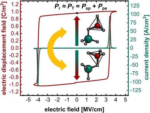 Modeling of polarization reversal-induced interface sheet charge in ...