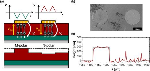 Modeling of polarization reversal-induced interface sheet charge in ...