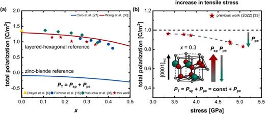 Modeling of polarization reversal-induced interface sheet charge in ...