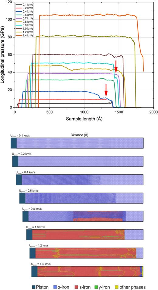 Molecular dynamics simulation of shock waves in Fe and Fe–C: Influence ...
