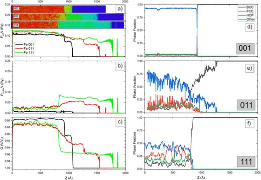 Molecular dynamics simulation of shock waves in Fe and Fe–C: Influence ...