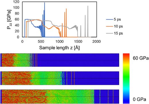 Molecular dynamics simulation of shock waves in Fe and Fe–C: Influence ...