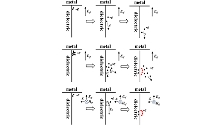 Simulation study of secondary electron multiplication on microwave dielectric window | Journal ...