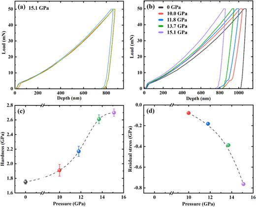 Dynamic interactions of twinning, grain boundaries, and dislocation in ...