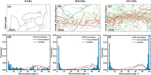 Dynamic interactions of twinning, grain boundaries, and dislocation in ...