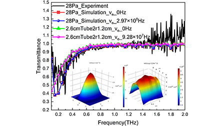 An open simulation model for terahertz wave transmission in plasma ...