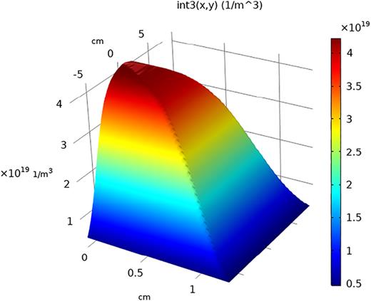 An open simulation model for terahertz wave transmission in plasma ...