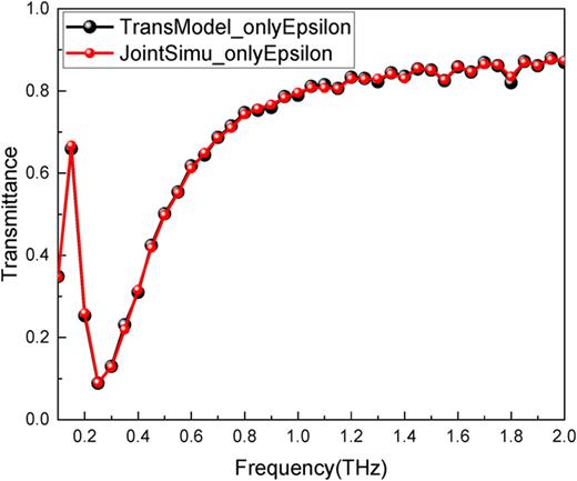 An open simulation model for terahertz wave transmission in plasma | Journal of Applied Physics ...