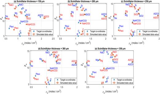 Design and fabrication of a sandwich detector for material ...