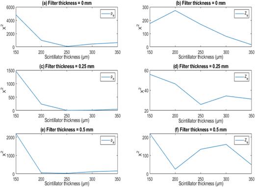 Design and fabrication of a sandwich detector for material ...