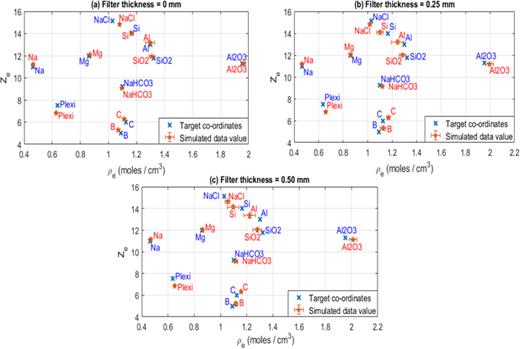 Design and fabrication of a sandwich detector for material ...