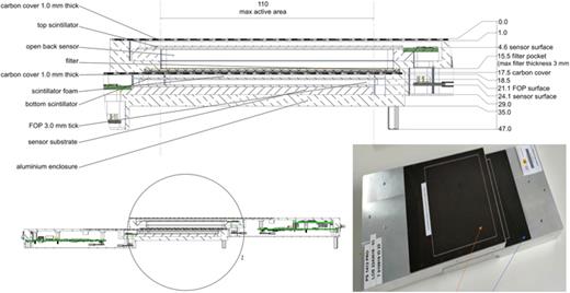 Design and fabrication of a sandwich detector for material ...