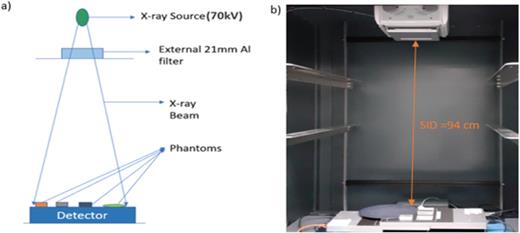 Design and fabrication of a sandwich detector for material ...