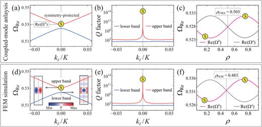 Merging of TM-polarized bound states in the continuum in leaky-mode ...